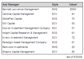 NY Teachers Releases Emerging Manager Program Details | Emerging ...