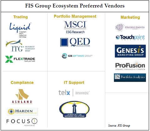 FIS Group Announces Vendors For Newly-Launched Ecosystem | Emerging ...