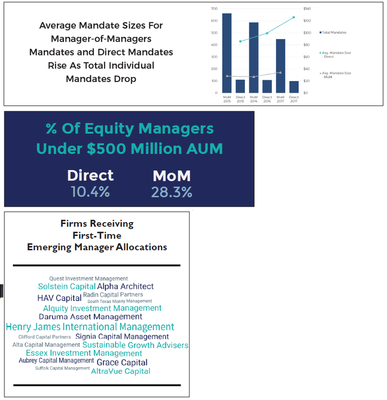 Is The Continued Shift To Direct Programs Pulling Up The Ladder On ...